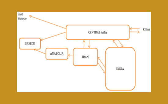 The Saka Lands Linking India and Europe