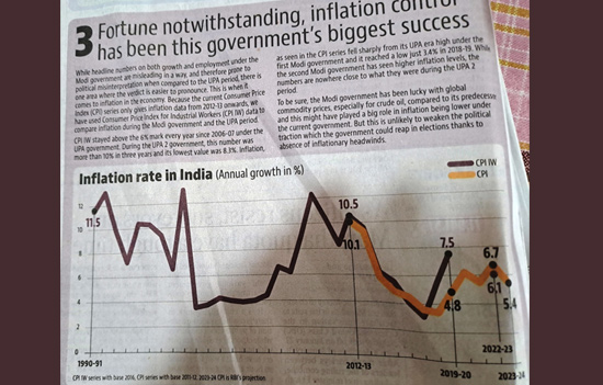 Inflation Trends in India