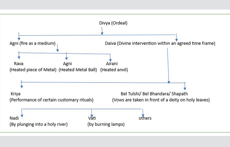 Judicial System of the Marathas