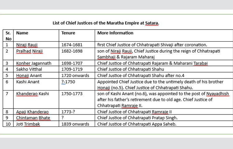 Judicial System of the Marathas