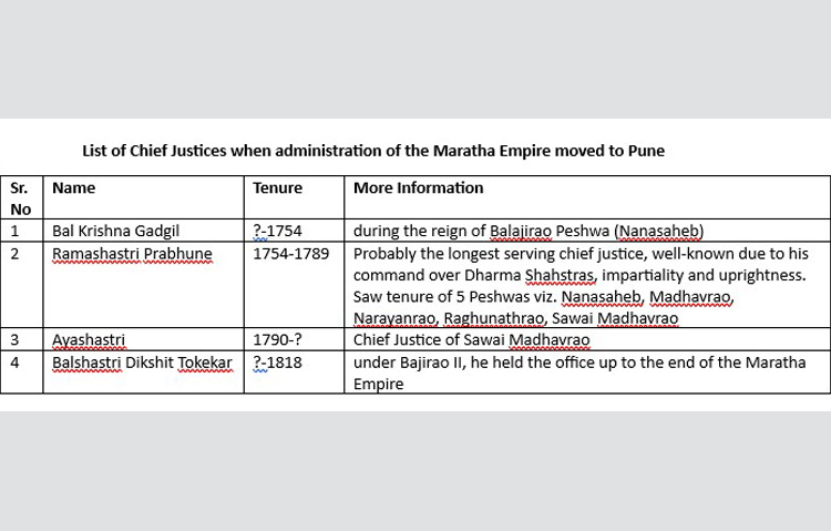 Judicial System of the Marathas
