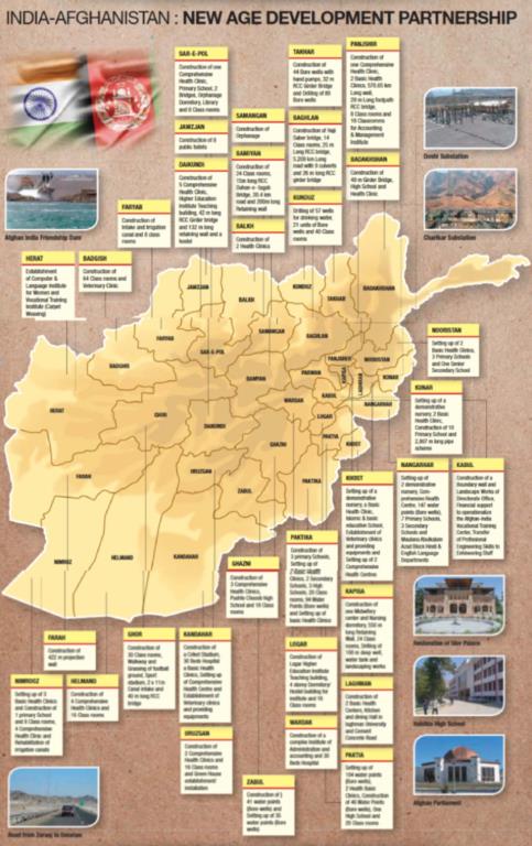What India has DONE for Afghanistan