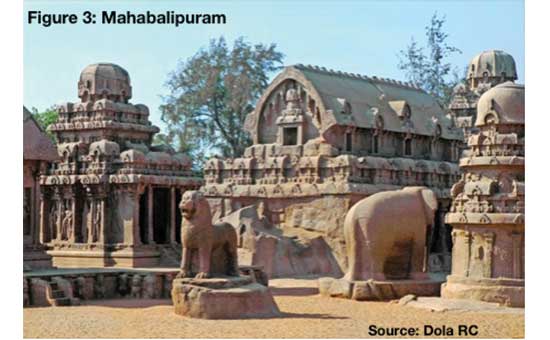 Study of Inscriptions during the Pallavas era